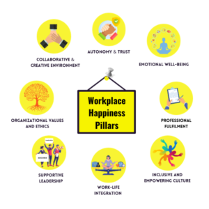 Introducing the Workplace Happiness Model A New Paradigm for Organizational Well-Being - Global ...