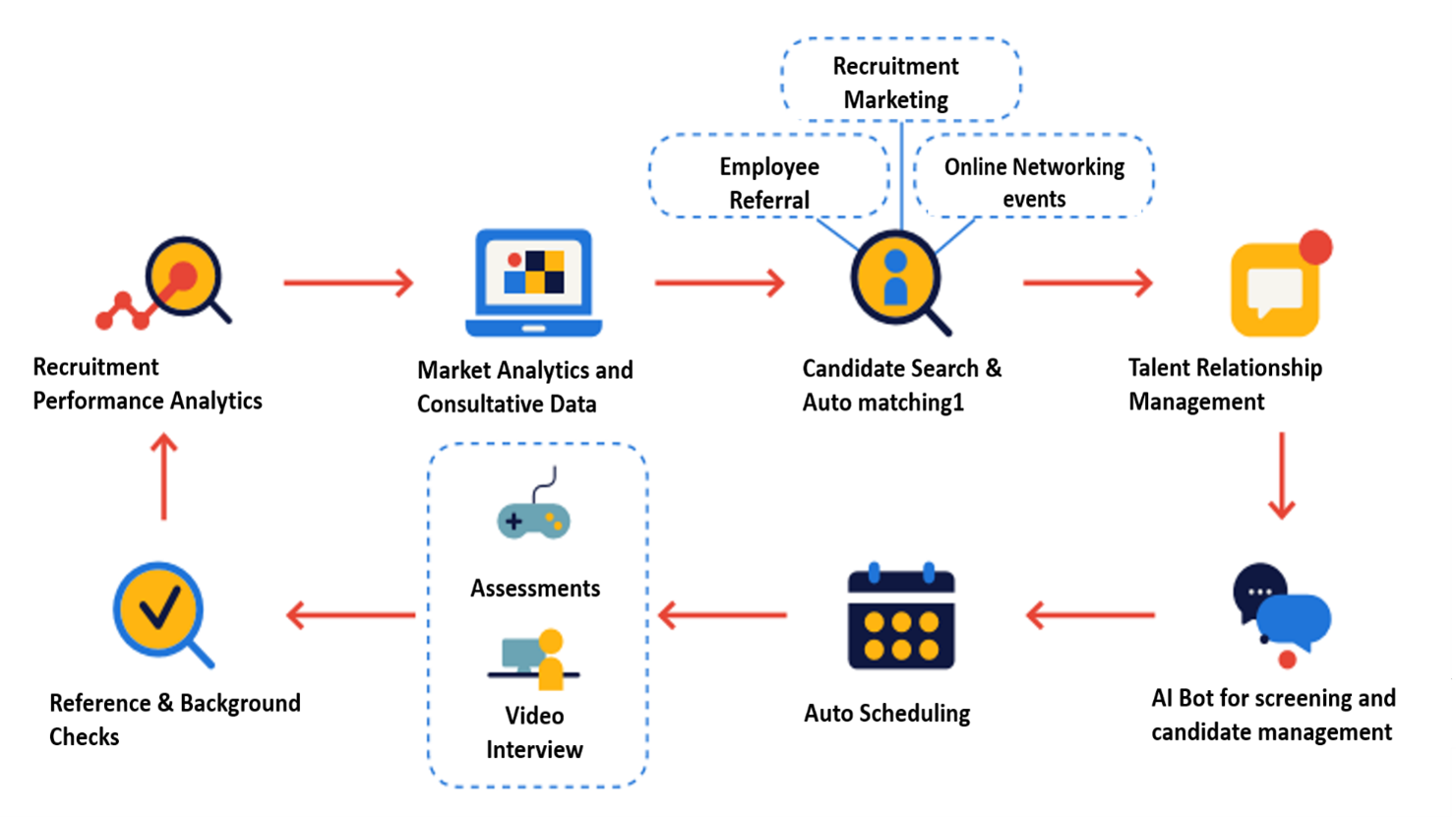 Navigating the Challenges of HR Digitization in the Modern Workplace ...