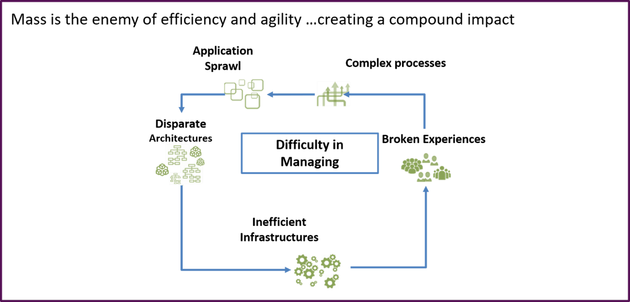 Navigating the Challenges of HR Digitization in the Modern Workplace ...